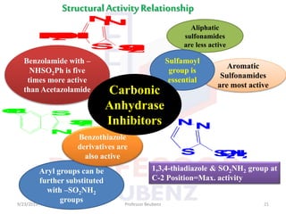 Chemistry of Anti Anginal Drugs by Professor Beubenz | PPSX