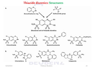 Chemistry of Anti Anginal Drugs by Professor Beubenz | PPSX