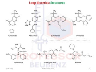 Chemistry of Anti Anginal Drugs by Professor Beubenz | PPSX