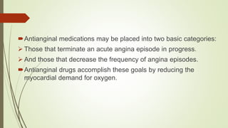 Anti-Anginal Drugs.pptx