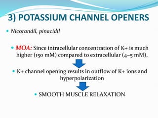 Anti-Anginal Drugs.pptx Cardiac Pharmacology | PPTX