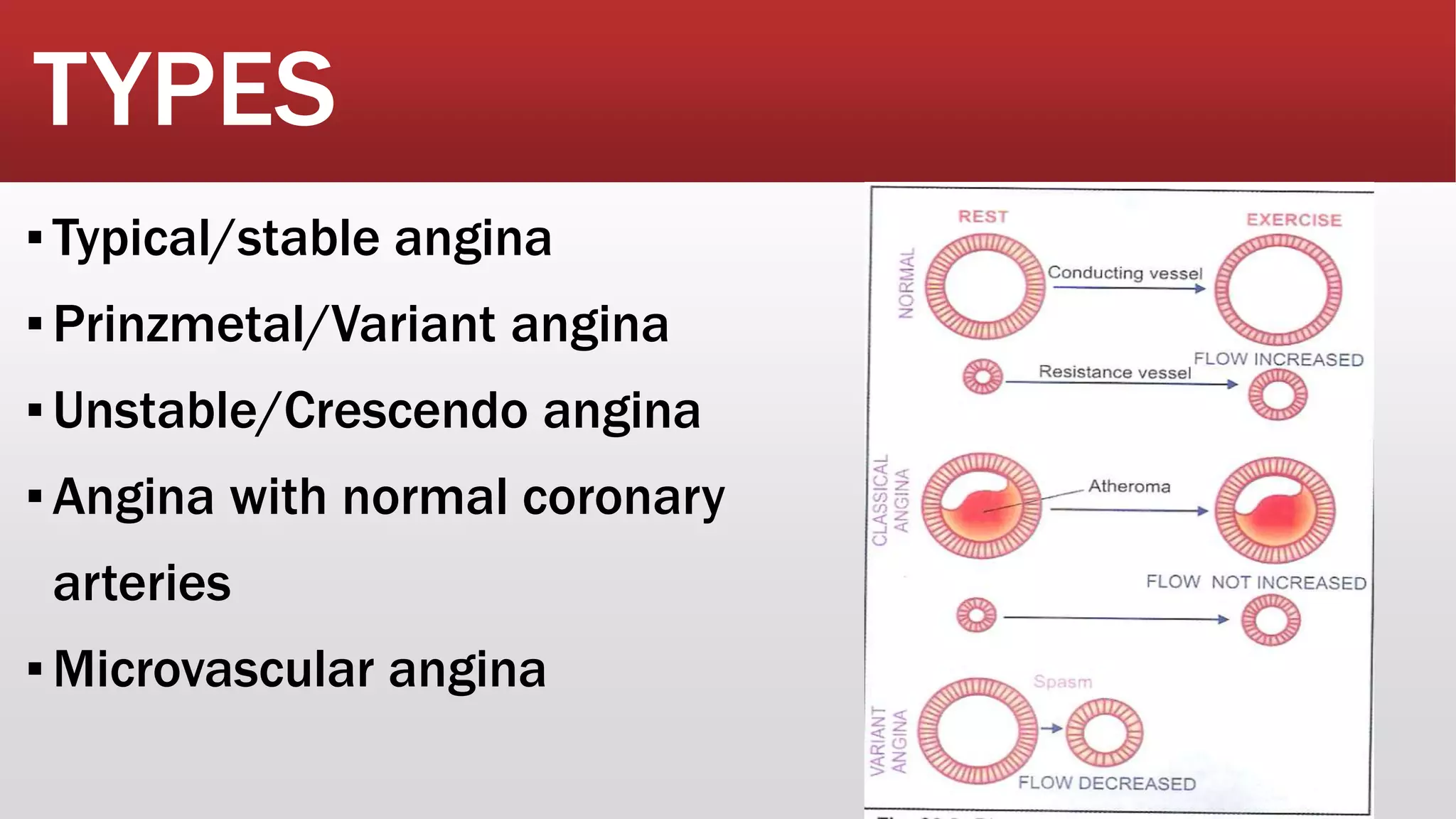 Anti anginal drugs, uses, mechanism of action, adverse effects | PPTX