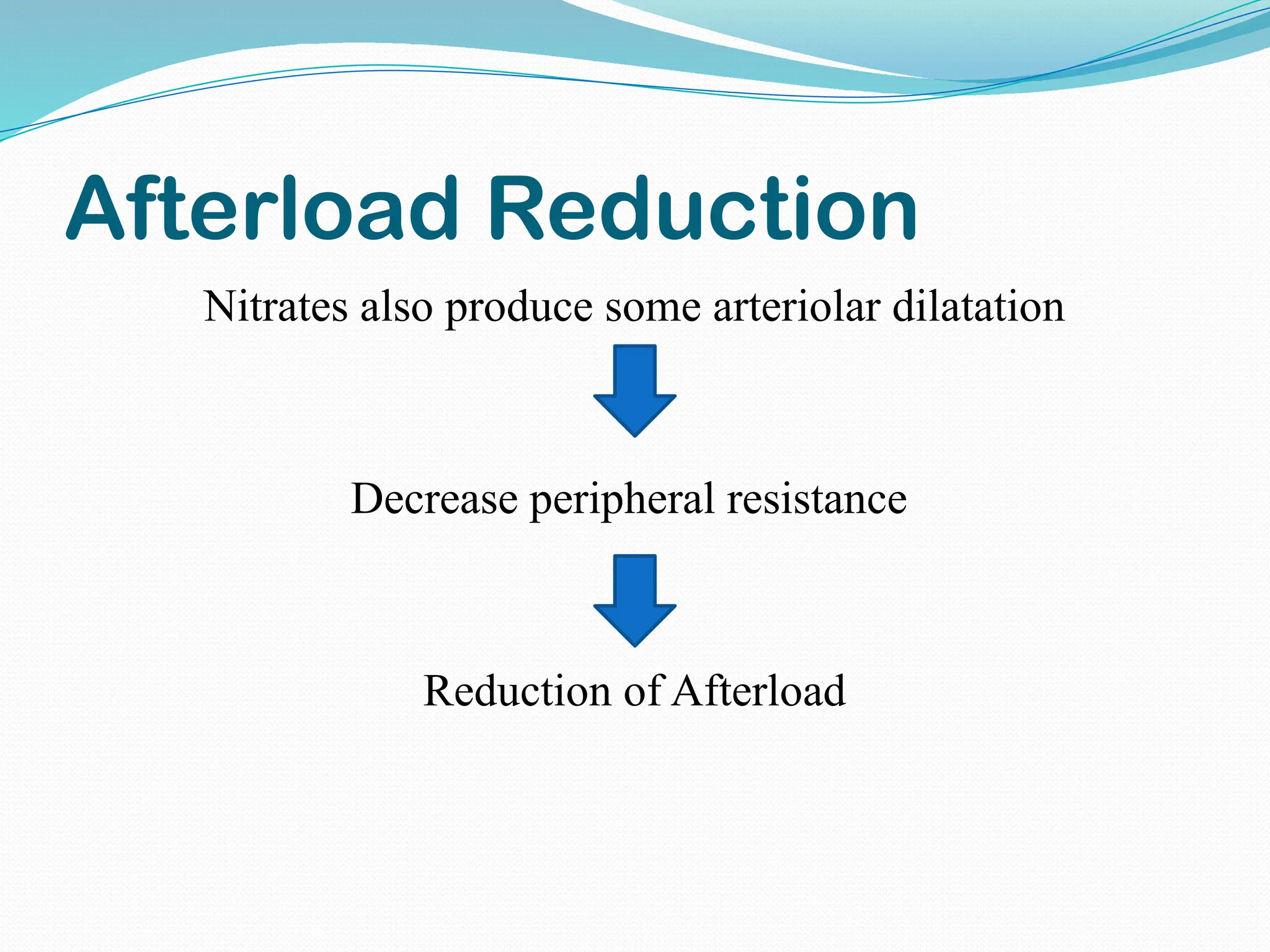 Anti-anginal drugs, pathophysiology, their mechanism of action and ...