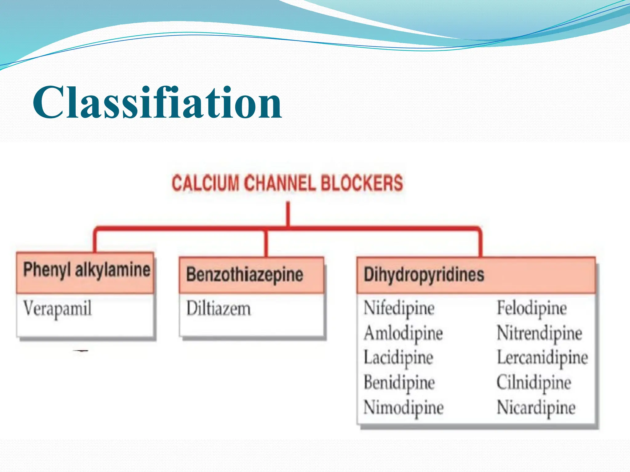 Anti-anginal drugs, pathophysiology, their mechanism of action and ...