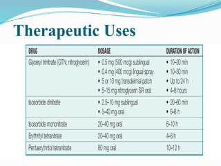 Anti-anginal drugs, pathophysiology, their mechanism of action and ...
