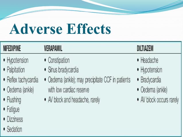 Anti-anginal drugs, pathophysiology, their mechanism of action and ...