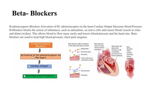 Anti-Anginal Drugs(Ms Deeksha Sahu).pptx