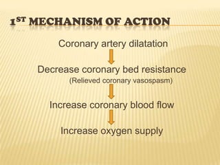 Anti anginal drugs ppt by anjali kotwal | PPTX