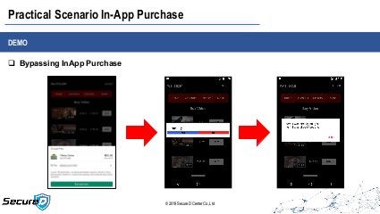 ANTI-ANTI-CODE-MODIFICATION MiSSConf(SP5) 2019 | PPT