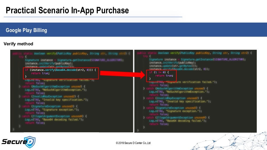 ANTI-ANTI-CODE-MODIFICATION MiSSConf(SP5) 2019 | PDF