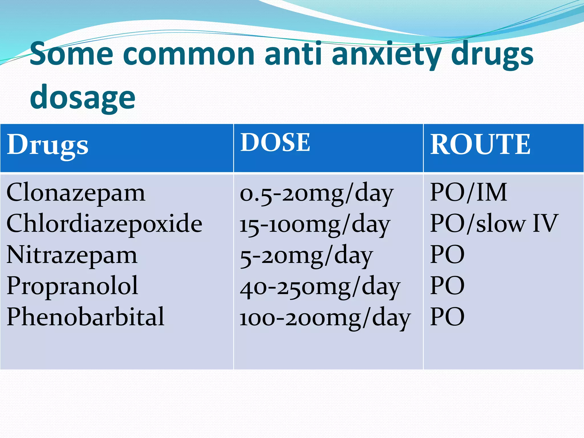 Anti-anxiety drugs.pptx