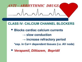 ANTI-ARRHYTHMIC for mbbs bds bsc nursing | PPT
