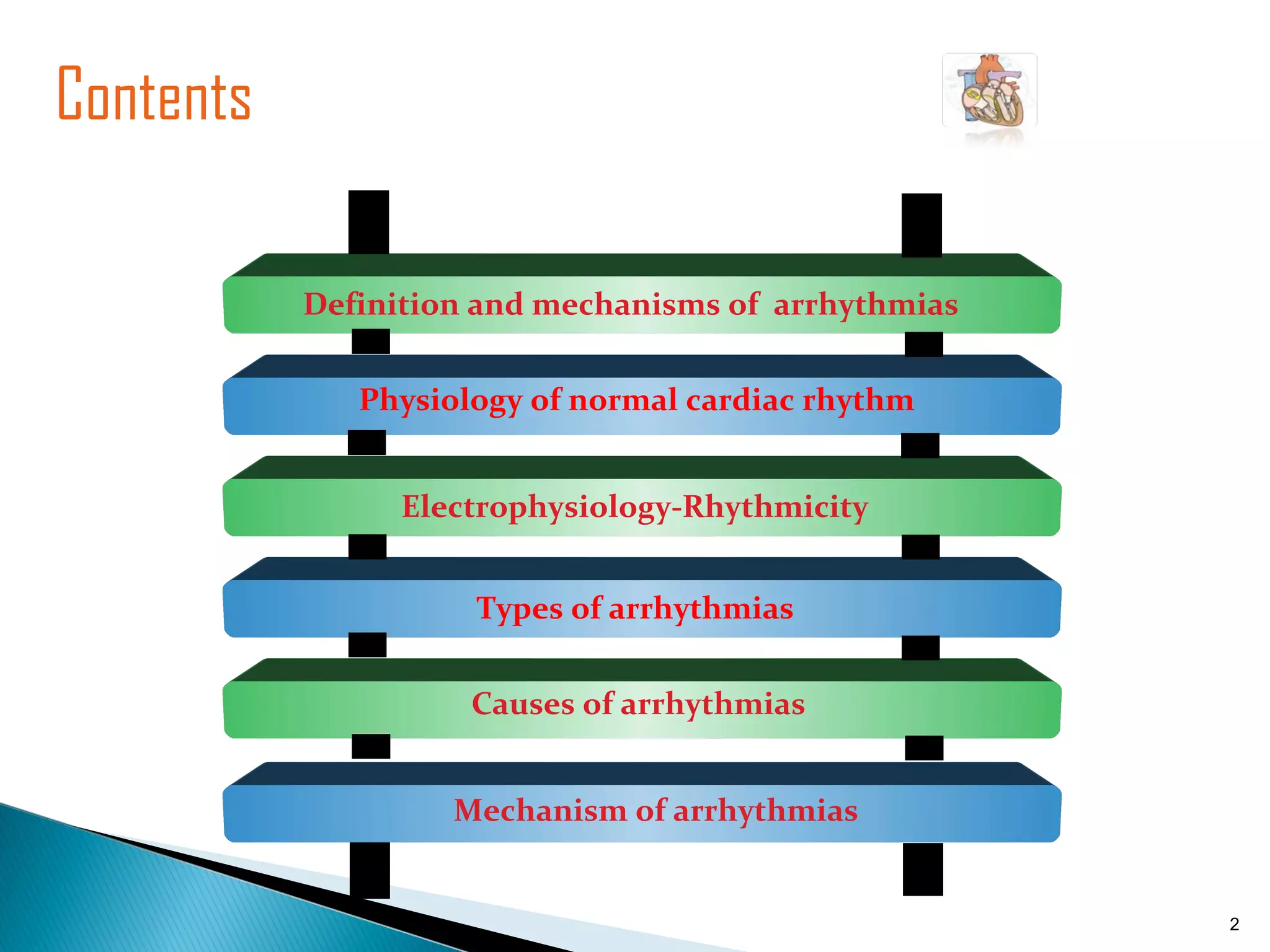 Anti arrhythmic drugs | PPT