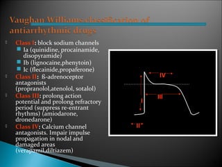 Anti arrhythmic drugs | PPT