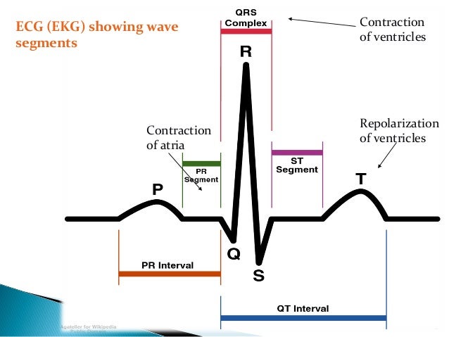 Anti arrhythmic drugs