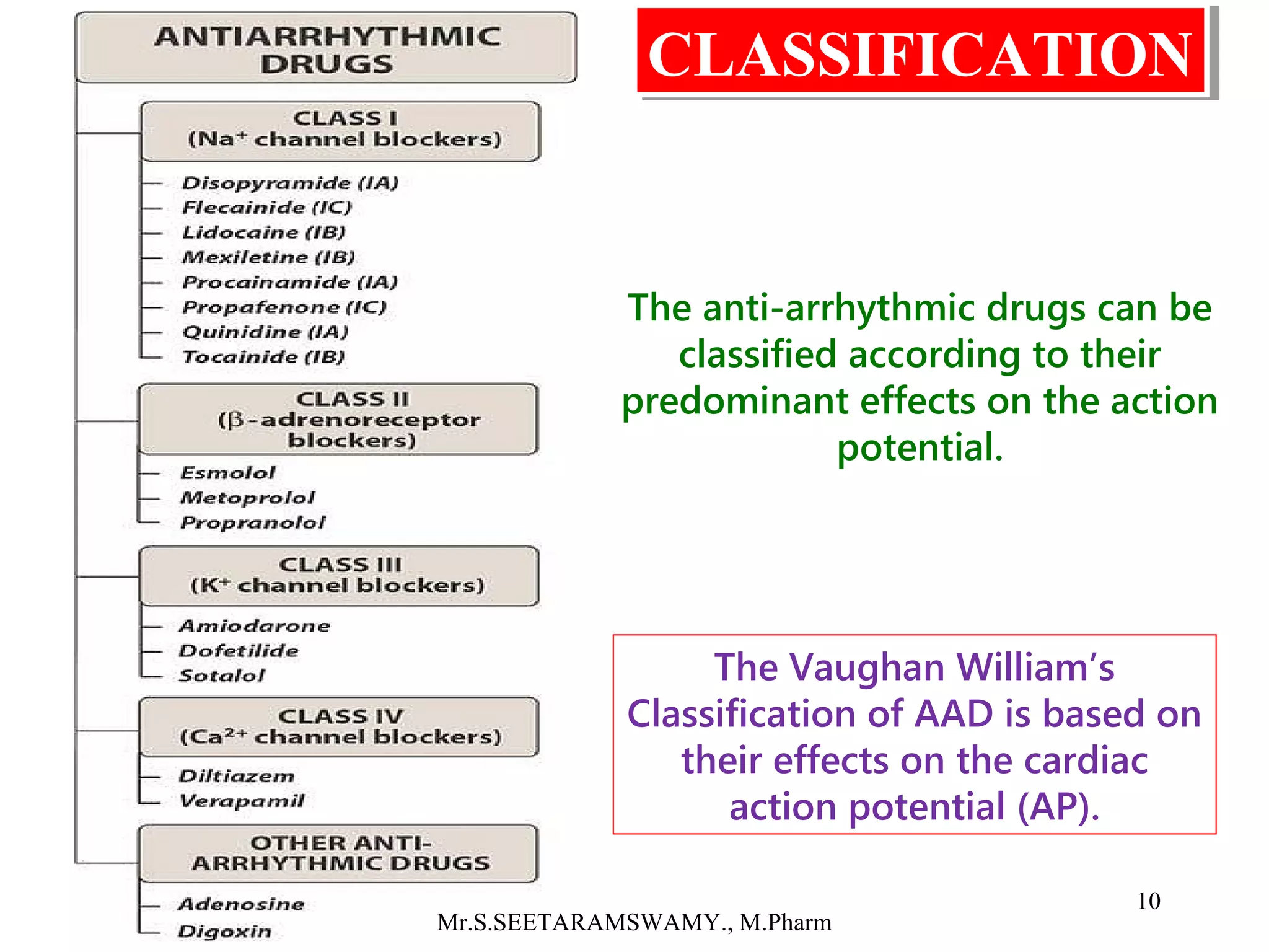 Anti Arrhythmic Drugs | PPT