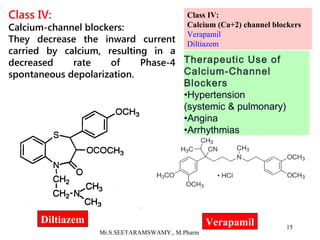 Anti Arrhythmic Drugs | PPT