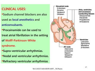 Anti Arrhythmic Drugs | PPT