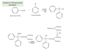 Anti-arrhythmic Drugs medicinal chemistey | PPTX