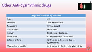 Anti arrhythmic drugs 2020 | PPTX