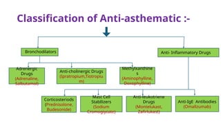 Anti-asthmatic Drugs ppt. by Ujjawal Kumar | PPTX