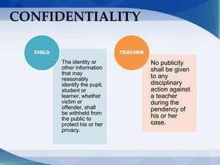 anti-bullying-CHILD PROTECTION PROGRAM DEPED | PPTX