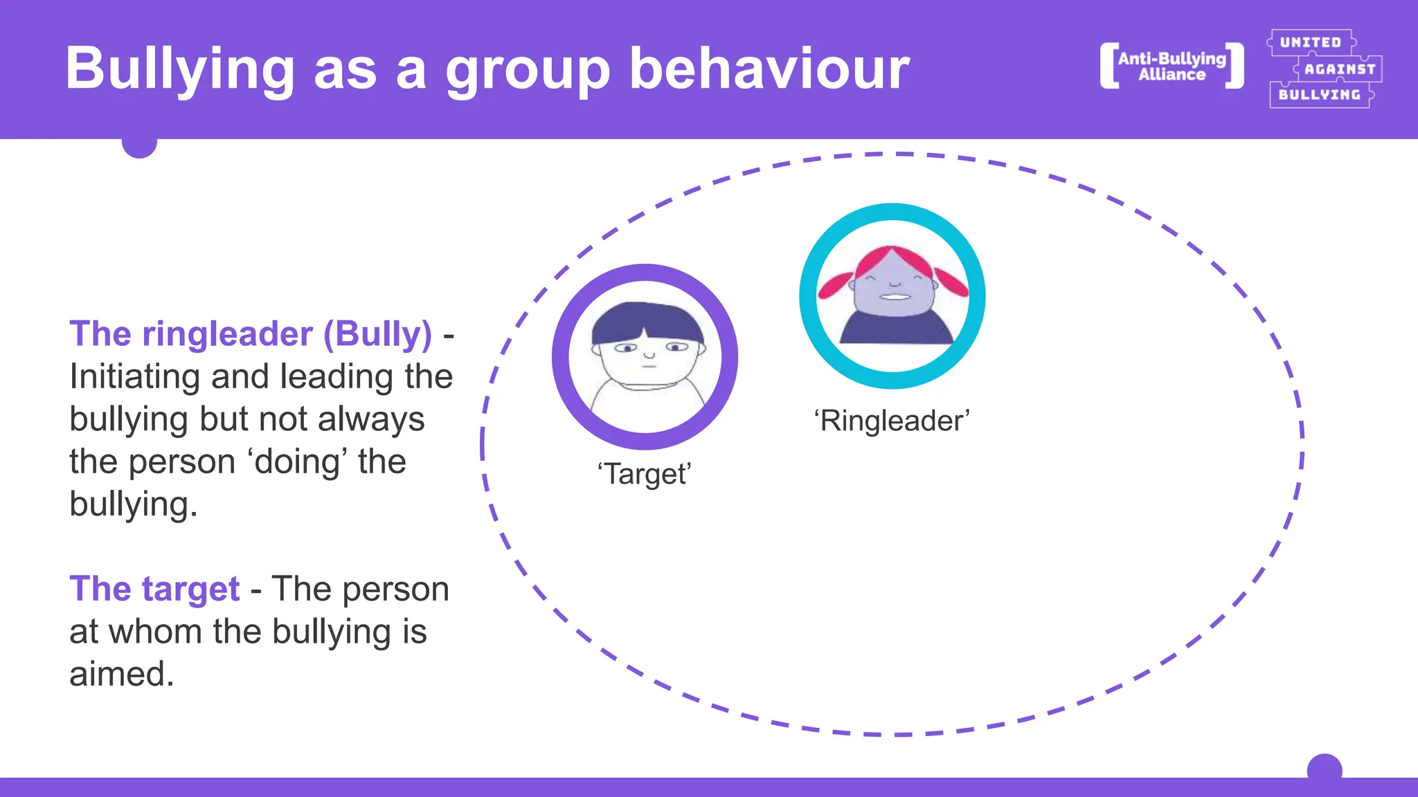 Anti-Bullying Week 2020 - Secondary School Lesson Powerpoint_0_0.pptx