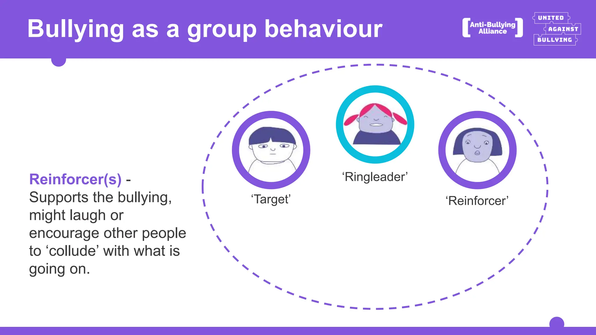 Anti-Bullying Week 2020 - Secondary School Lesson Powerpoint_0_0.pptx