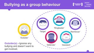 Anti-Bullying Week 2020 - Secondary School Lesson Powerpoint_0_0.pptx