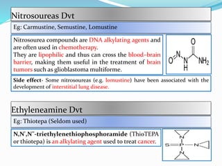 Anti Cancer Drugs | PPTX