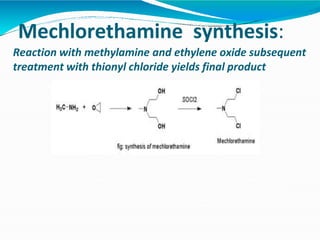 Anti-cancer Agents in Medicinal Chemistry-II | PPTX