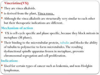 Anti-cancer drug.pptx diploma in pharmacy | PPTX