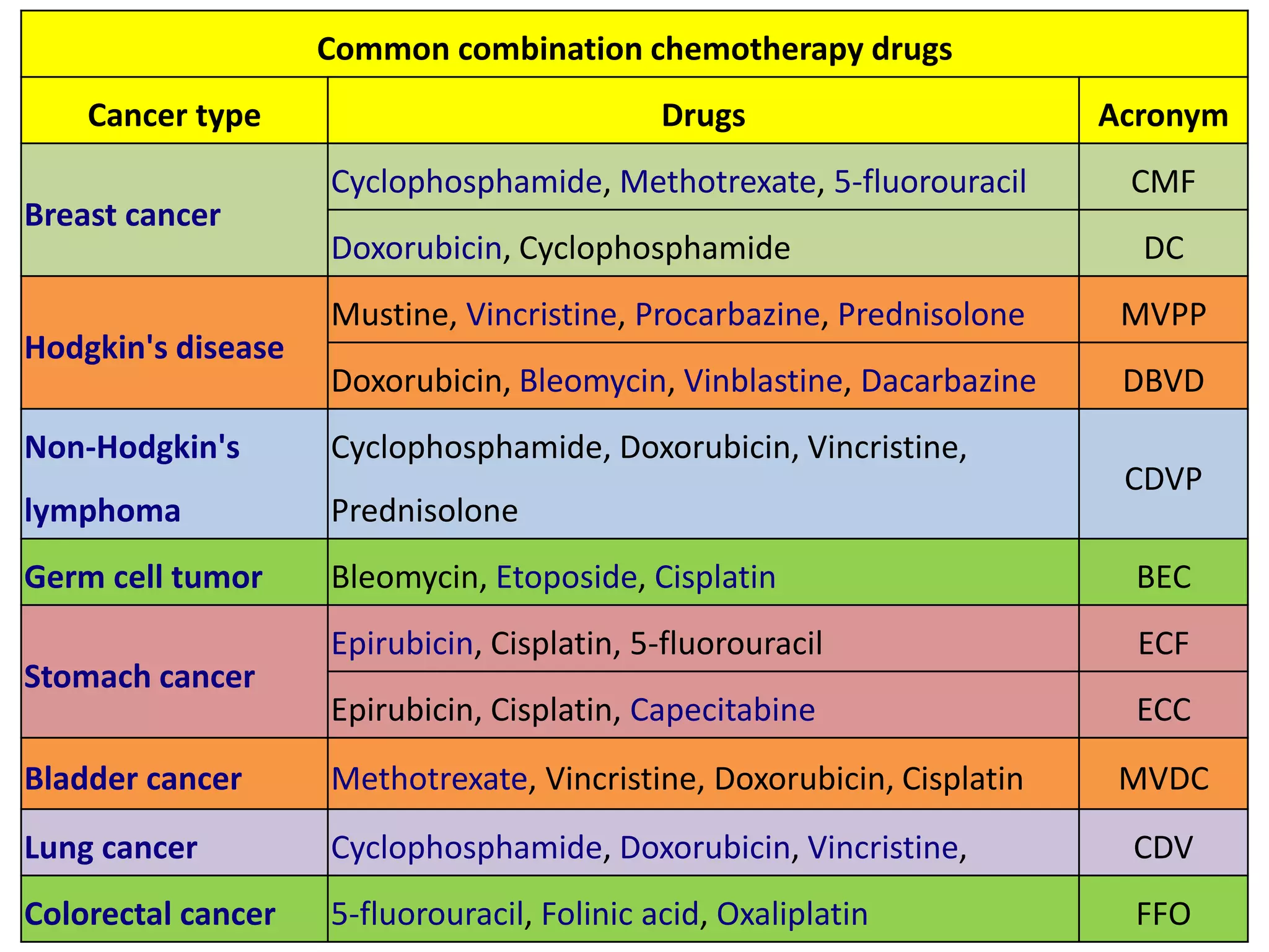 Anti Cancer Drugs | PPTX