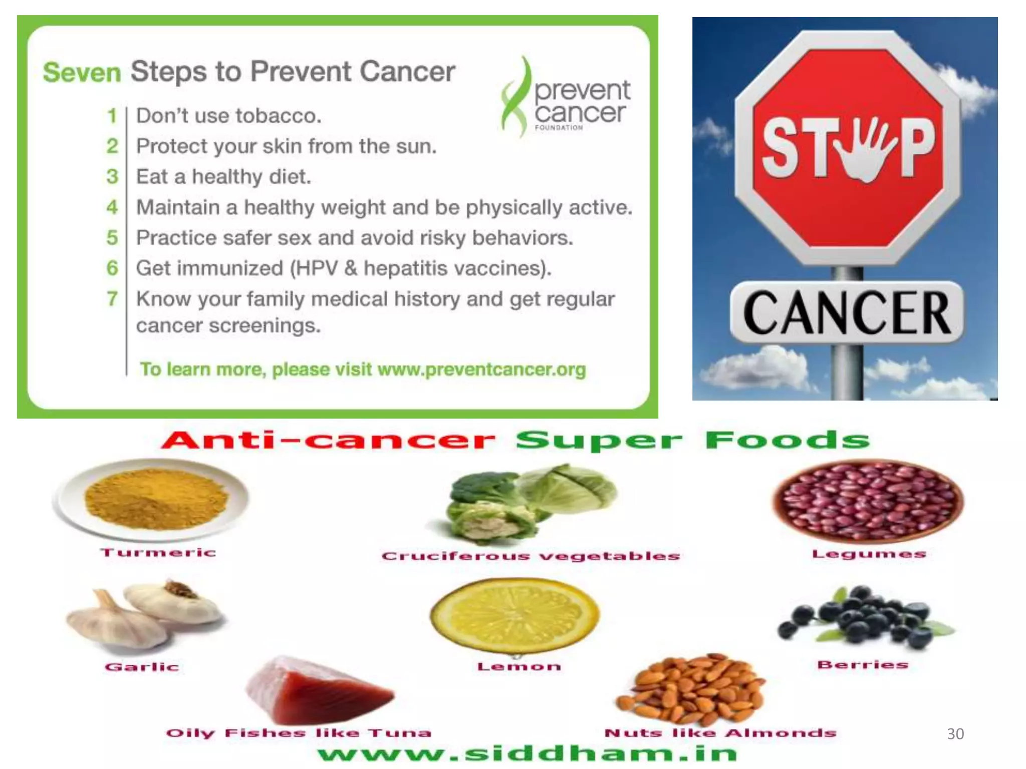 Anti Cancer Drugs | PPTX