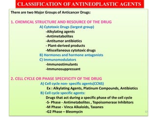 Anti Cancer Drugs | PPTX