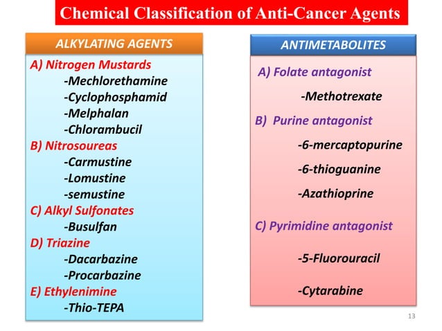 Anti Cancer Drugs | PPTX | Cancer | Diseases and Conditions