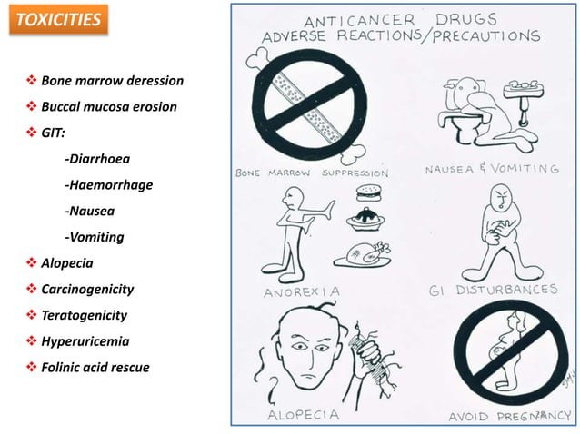 Anti Cancer Drugs | PPTX | Cancer | Diseases and Conditions