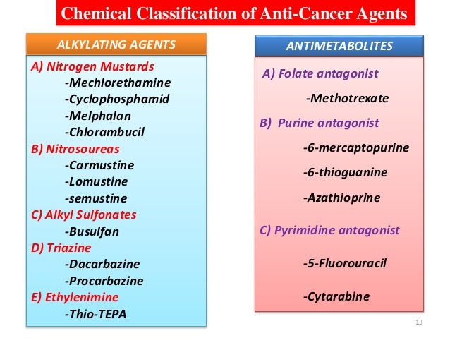 Anti Cancer Drugs
