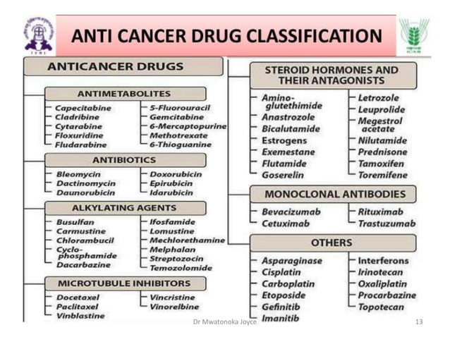 Anti-cancers and their mechanism of action | PPTX | Cancer | Diseases ...