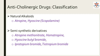 Anti cholinergic drugs-2020 | PPTX