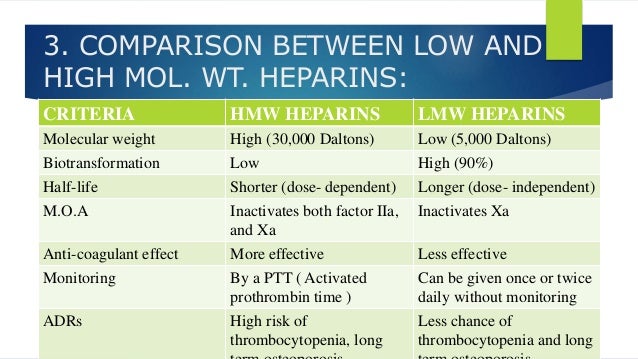 ANTI-COAGULANTS: A PRECISE OUTLOOK.........By Rxvichu!!! :)