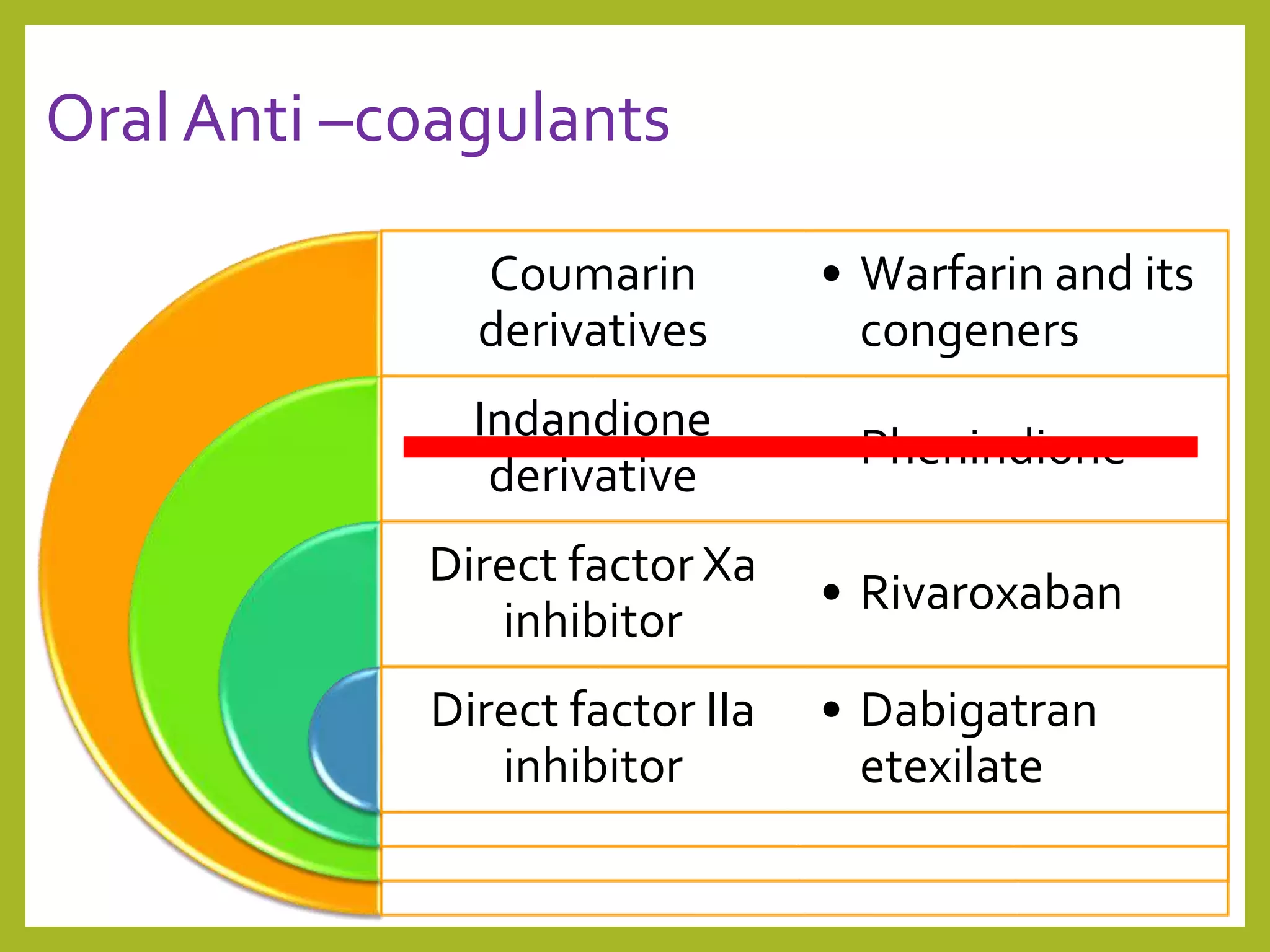 Anti coagulants | PPTX