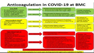 NOAC( Novel Oral Anticoagulants) uses in the current era | PPSX
