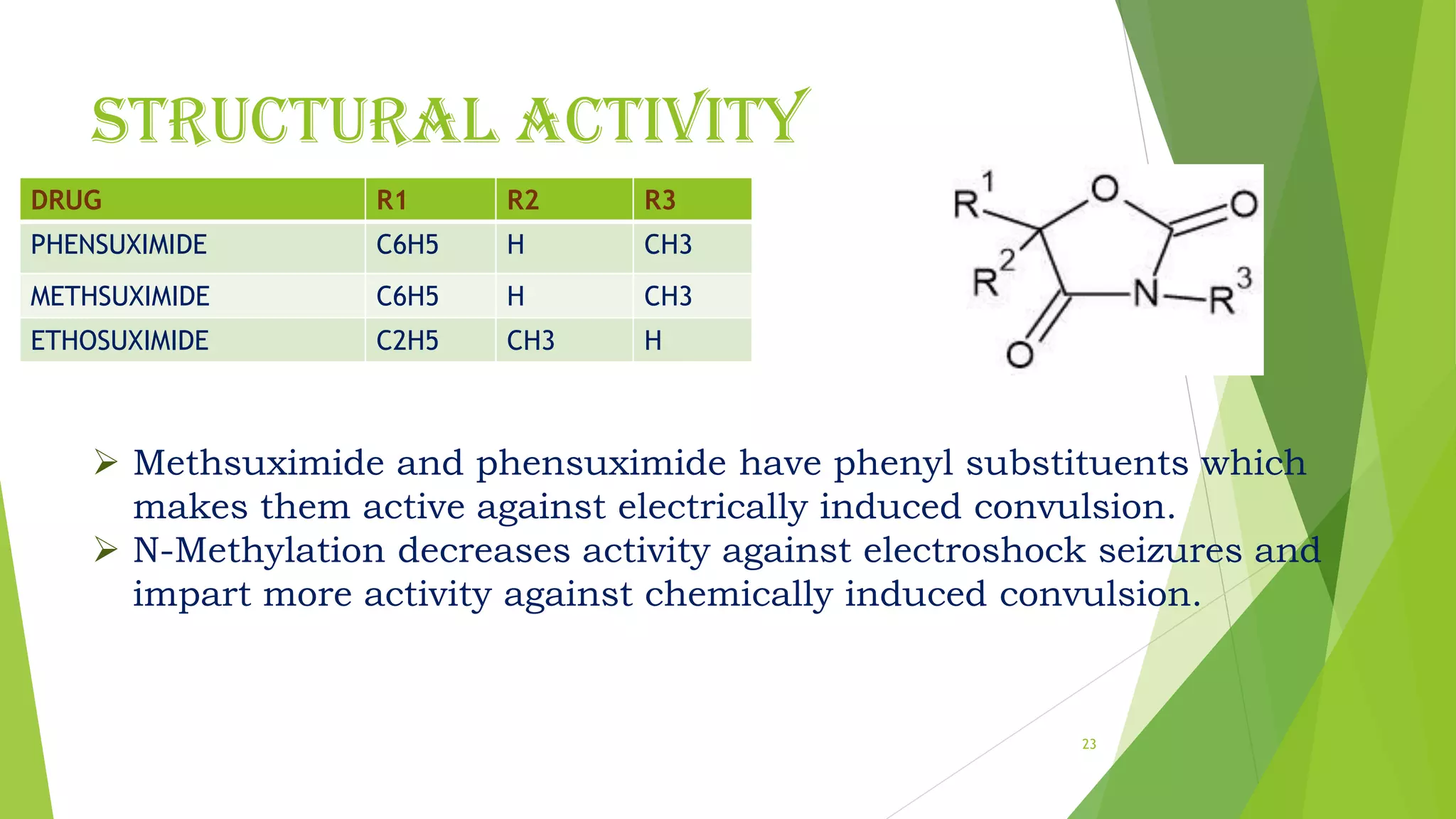 Anti convulsant drugs | PDF