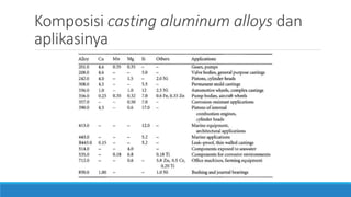 Anti-Corrosion Nickel Alloy, Aluminium.pptx