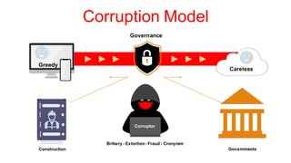 Anti-Corruption | PDF