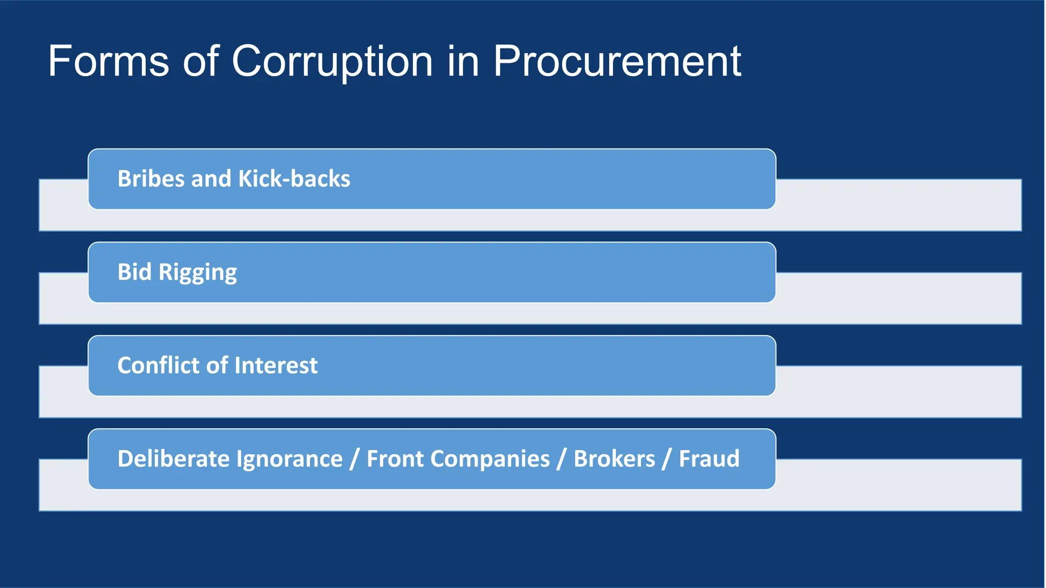 Anti-corruption - February 2018.pptx