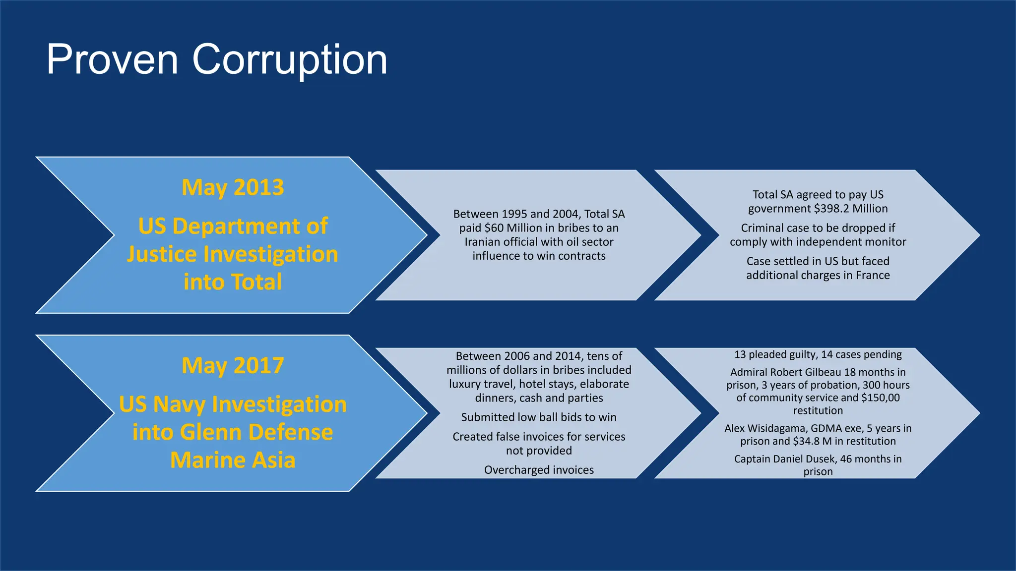 Anti-corruption - February 2018.pptx