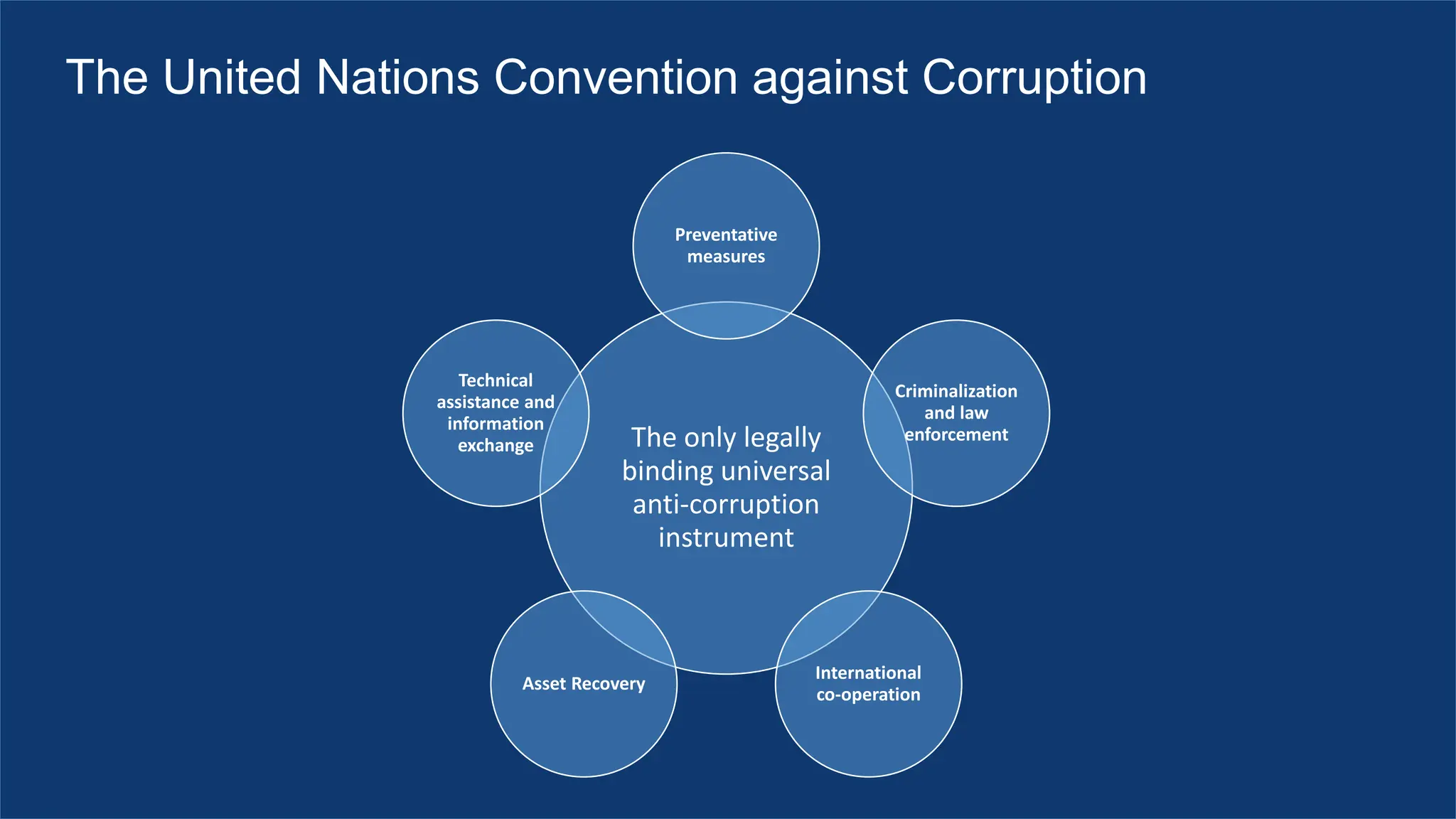 Anti-corruption - February 2018.pptx