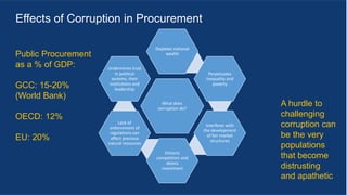 Anti-corruption - February 2018.pptx